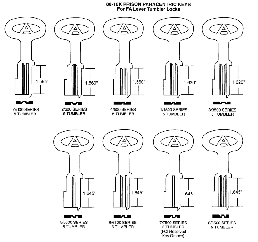 Folger Adam Cut Key – American Detention